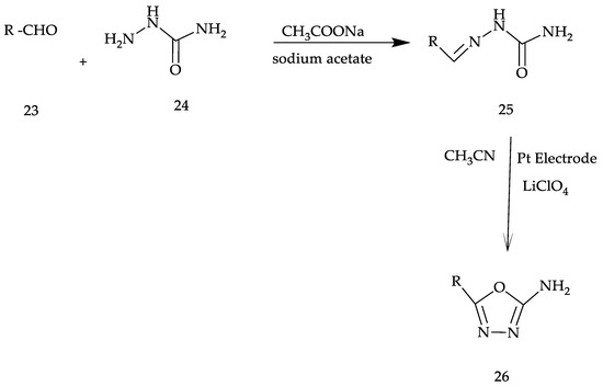 An Understanding of Mechanism-Based Approaches for 1,3,4-Oxadiazole ...
