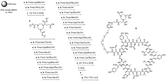 Towards Radiolabeled EGFR-Specific Peptides: Alternatives to GE11