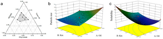 Application of Design of Experiments in the Development of Self ...