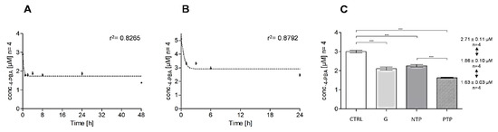 Pharmaceuticals | Free Full-Text | Quantification of the Chemical ...