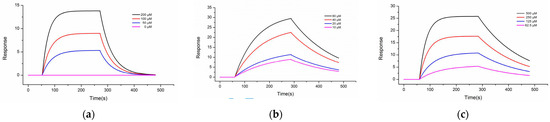 Discovery of Ureido-Based Apcin Analogues as Cdc20-specific Inhibitors ...