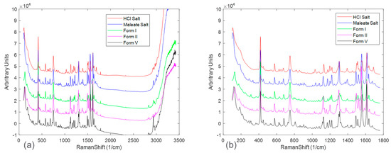 Pharmaceuticals | Free Full-Text | Developing In Situ Chemometric ...