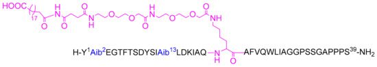 2022 FDA TIDES (Peptides and Oligonucleotides) Harvest