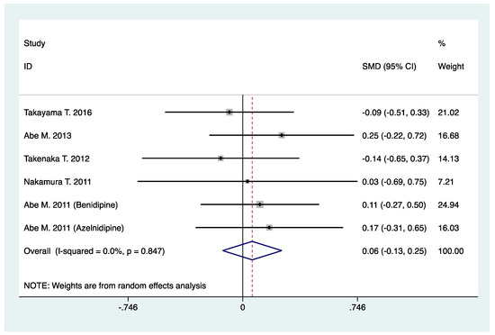 N-/T-Type vs. L-Type Calcium Channel Blocker in Treating Chronic Kidney ...