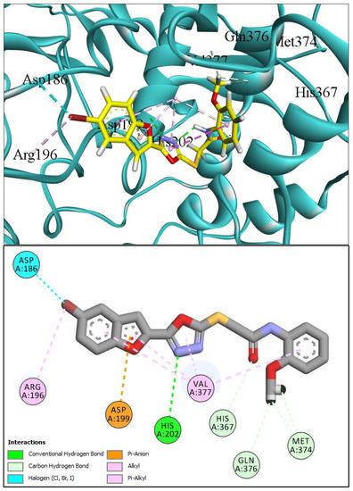 Structure-Based Virtual Screening of Furan-1,3,4-Oxadiazole Tethered N ...