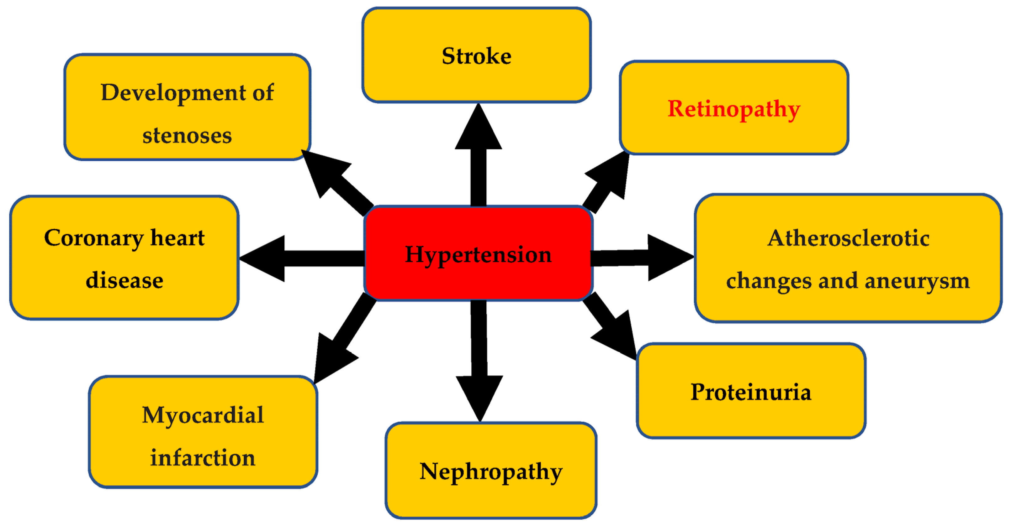 Hypertensive Retinopathy Pathophysiology Hypertensive Retinopathy Pathophysiology