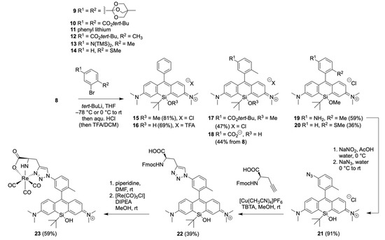 Pharmaceuticals | Free Full-Text | Efforts toward PET-Activatable Red ...
