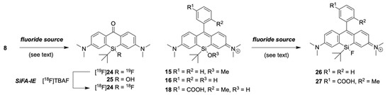 Pharmaceuticals | Free Full-Text | Efforts toward PET-Activatable Red ...