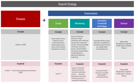 Rescue Inhaler Vs Maintenance Inhaler