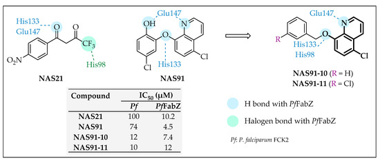 A Review of Fatty Acid Biosynthesis Enzyme Inhibitors as Promising ...