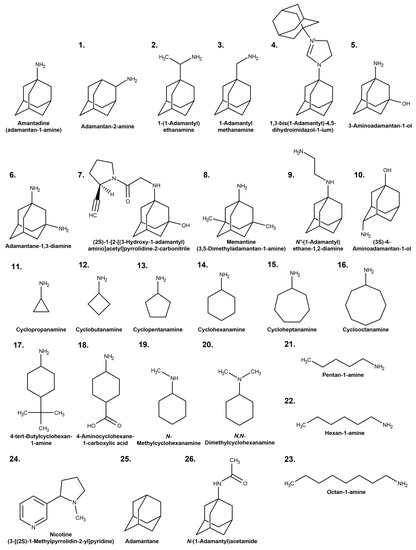 The Structural Characteristics of Compounds Interacting with the ...