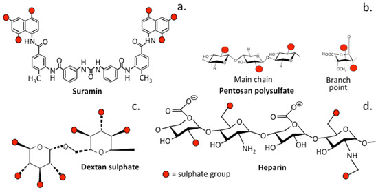 Pentosan Polysulfate Affords Pleotropic Protection to Multiple Cells ...