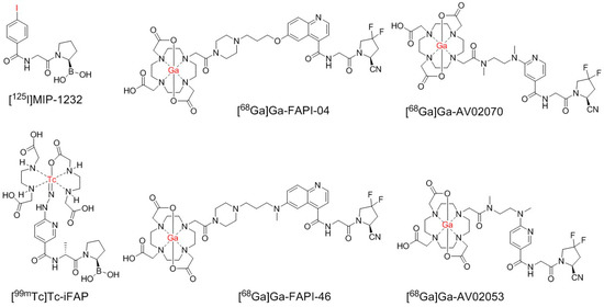 Novel 68Ga-Labeled Pyridine-Based Fibroblast Activation Protein ...