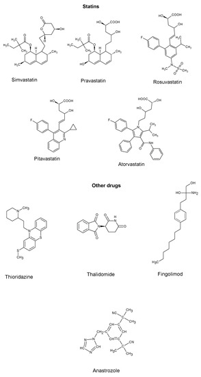 Targeting Inflammation in Non-Small Cell Lung Cancer through Drug ...