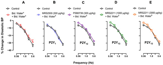 Pharmacological Profile of the Purinergic P2Y Receptors That Modulate ...