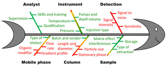 Pharmaceuticals | Free Full-Text | Analytical Quality by Design ...