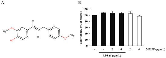 MMPP Exerts Anti-Inflammatory Effects by Suppressing MD2-Dependent NF ...