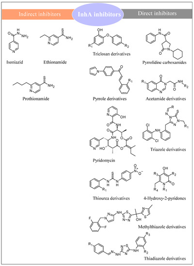 Recent Advances in Anti-Tuberculosis Drug Discovery Based on Hydrazide ...