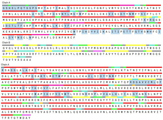 Antidiarrheal Potential of Viola canescens: In Vivo and In Silico ...