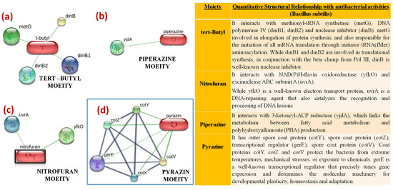 Antibacterial Properties and Computational Insights of Potent Novel Linezolid-Based Oxazolidinones