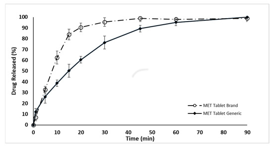 Effect of Excipients on the Quality of Drug Formulation and Immediate ...