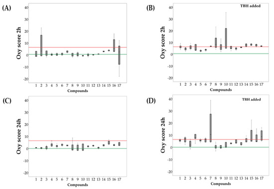 Synthesis, Evaluation of Enzyme Inhibition and Redox Properties of Potential Dual COX-2 and 5 ...