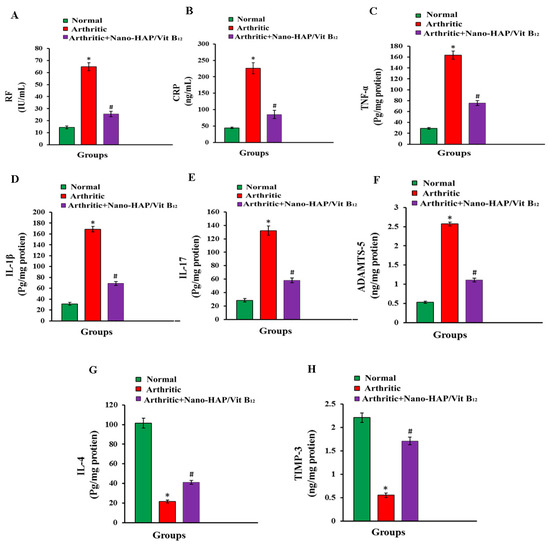 A Novel Hydroxyapatite/Vitamin B12 Nanoformula for Treatment of Bone ...