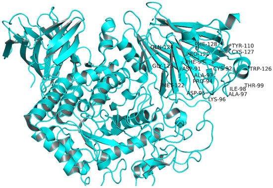 Drug Repurposing of FDA Compounds against α-Glucosidase for the ...