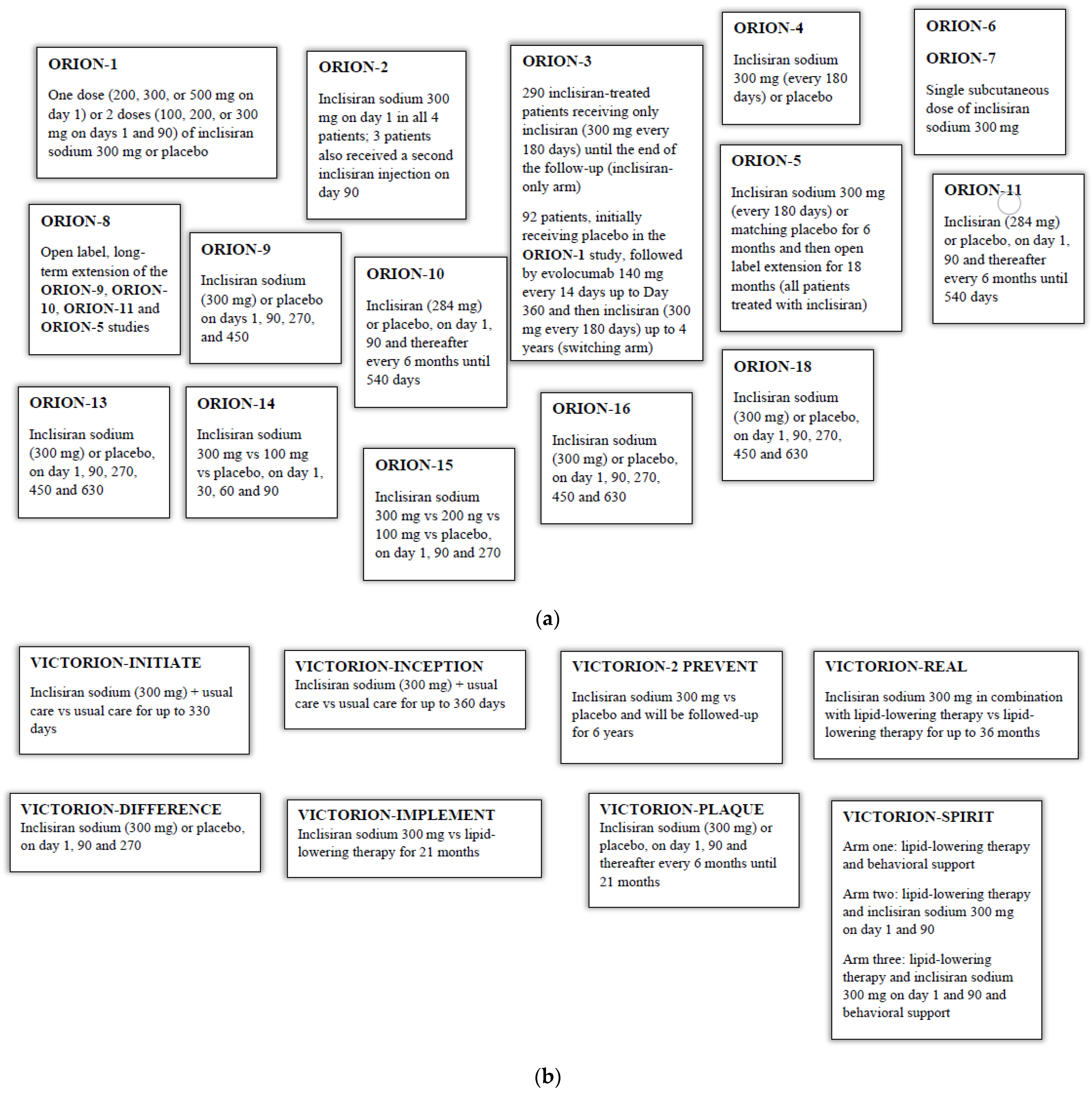 Inclisiran, Low-Density Lipoprotein Cholesterol and Lipoprotein (a)