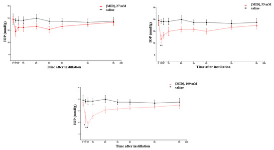 Meldonium Inhibits Cell Motility and Wound-Healing in Trabecular ...