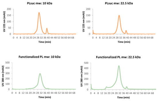 Pretargeted Alpha Therapy of Disseminated Cancer Combining Click ...