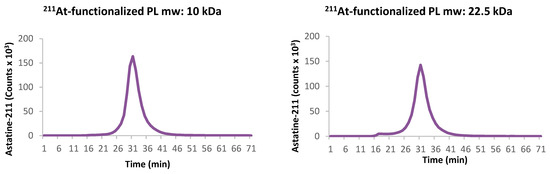 Pretargeted Alpha Therapy of Disseminated Cancer Combining Click ...