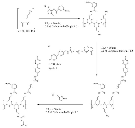 Pretargeted Alpha Therapy of Disseminated Cancer Combining Click ...