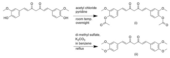 Curcumin and Its Derivatives as Potential Antimalarial and Anti ...