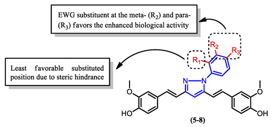 Curcumin and Its Derivatives as Potential Antimalarial and Anti ...