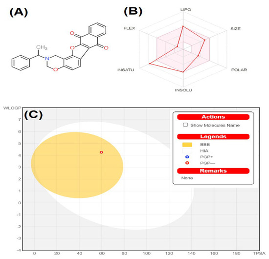 Multitargeted Virtual Screening and Molecular Simulation of Natural ...