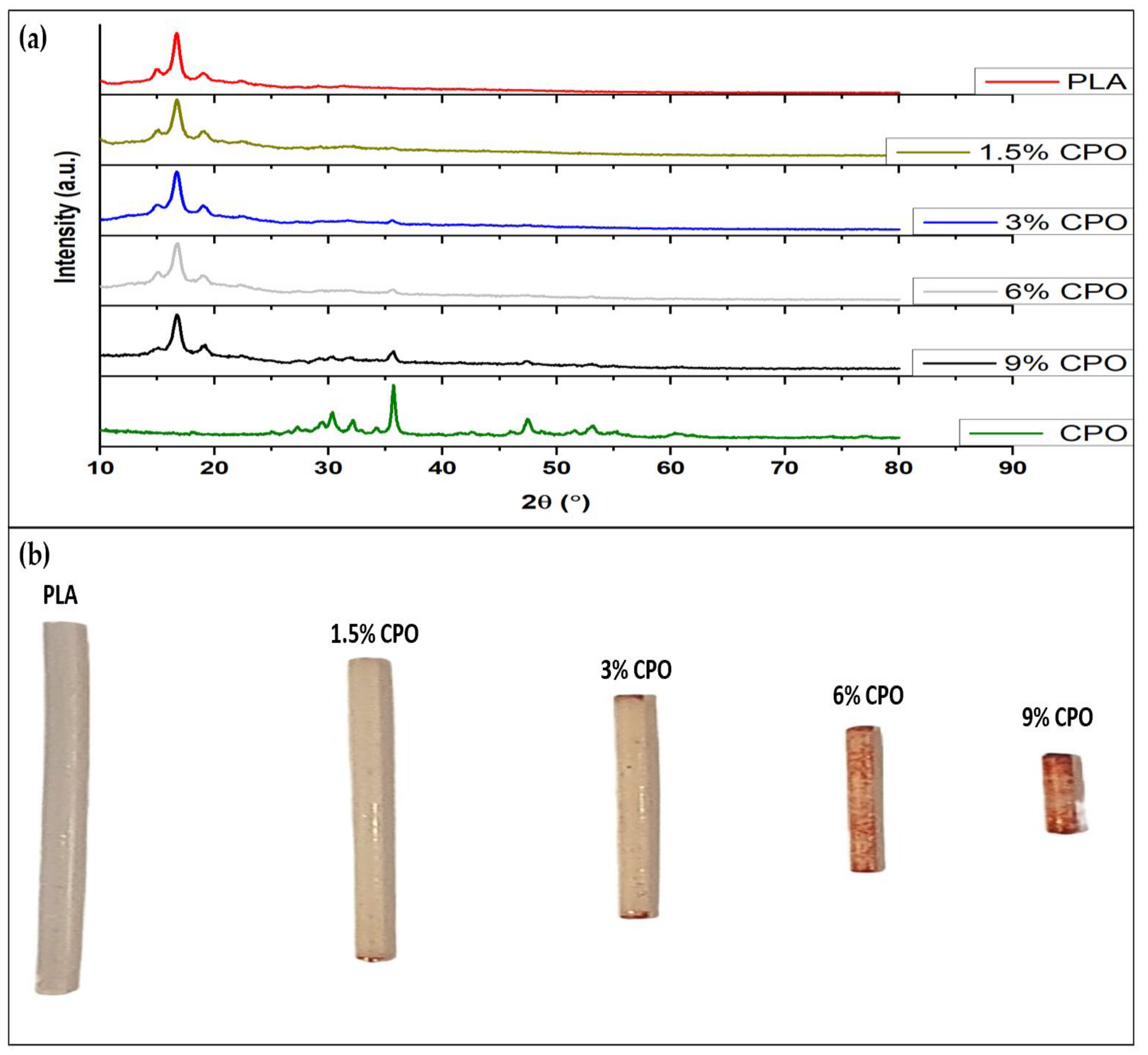 Fabrication and Characterization of Oxygen-Generating Polylactic Acid ...