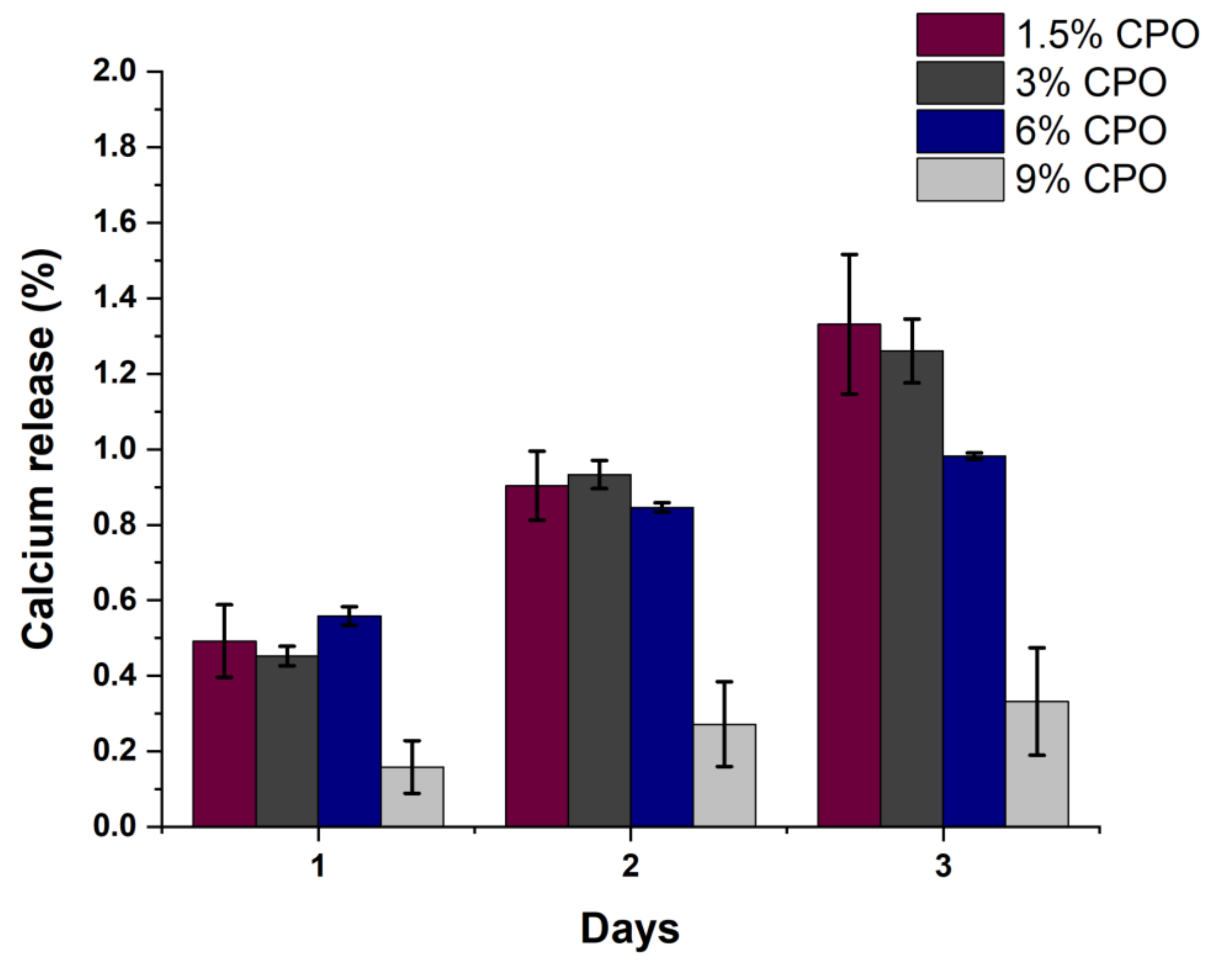 Fabrication and Characterization of Oxygen-Generating Polylactic Acid ...