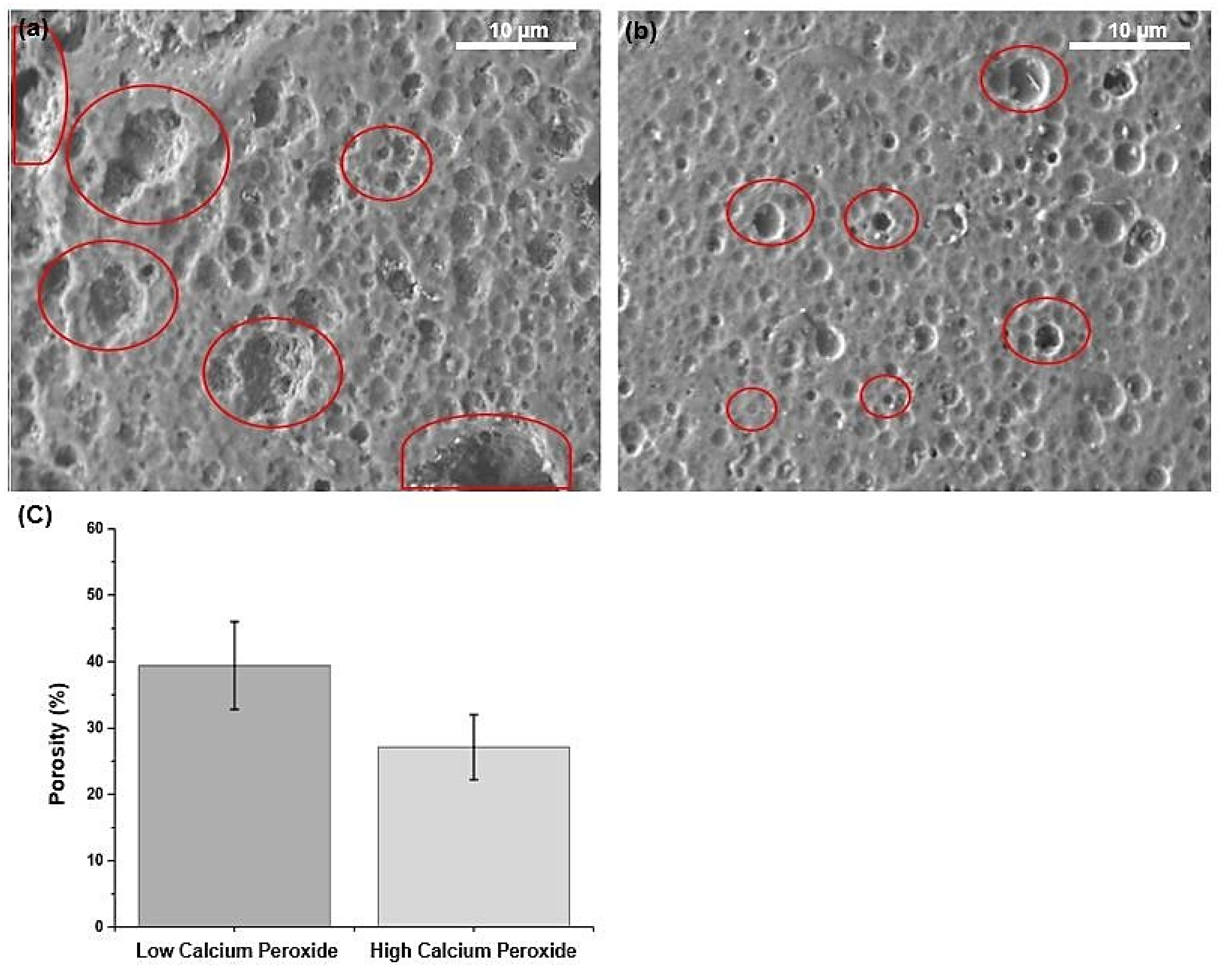 Fabrication and Characterization of Oxygen-Generating Polylactic Acid ...