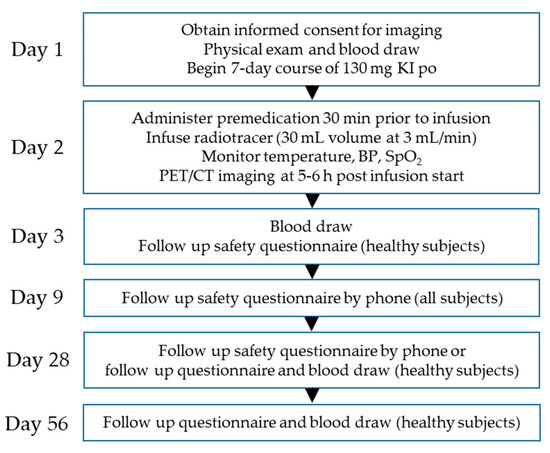 Pharmaceuticals | Free Full-Text | Clinical Confirmation of Pan-Amyloid ...