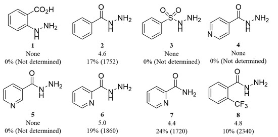 Acyl Hydrazides and Acyl Hydrazones as High-Performance Chemical ...