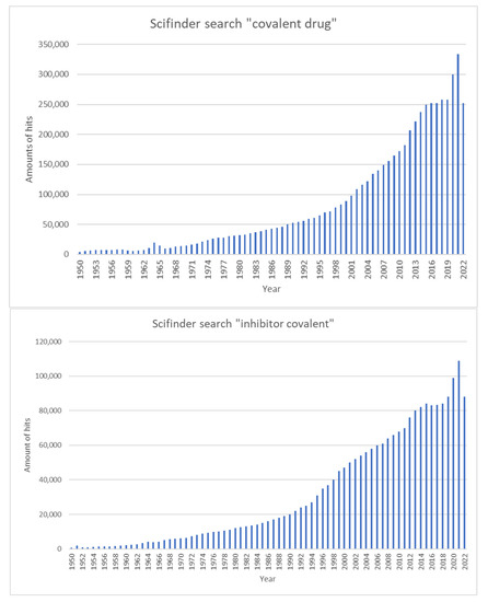 Pharmaceuticals | Free Full-Text | Recent Advances in Covalent Drug ...