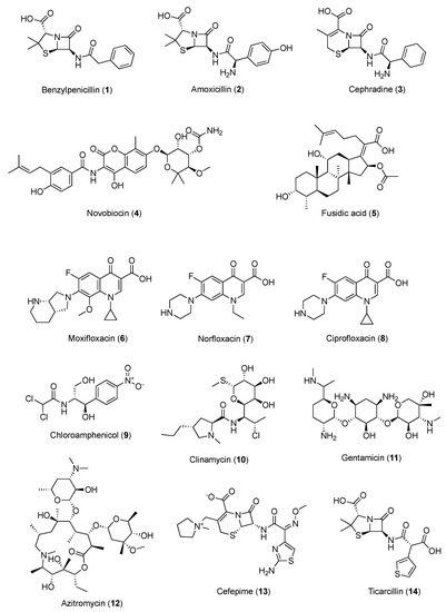 Synergistic Effects of Caffeine in Combination with Conventional Drugs: Perspectives of a Drug ...