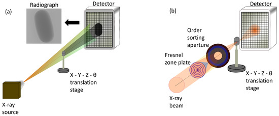 Characterization of Pharmaceutical Tablets by X-ray Tomography