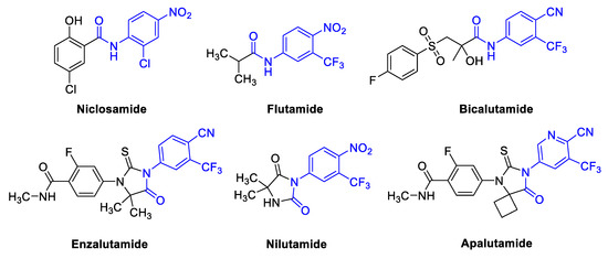 Design, Synthesis, and Evaluation of Niclosamide Analogs as Therapeutic ...