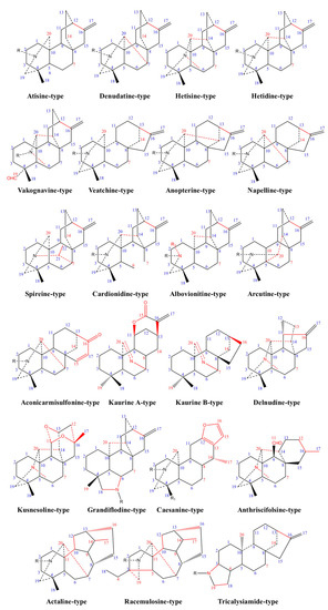 Pharmaceuticals | Free Full-Text | Neuropharmacological Potential of ...