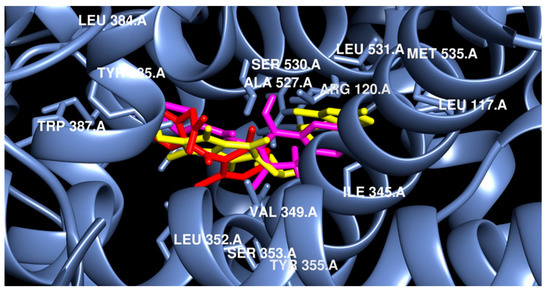 Design, Synthesis, Biological Evaluation, and Molecular Docking Study of 4,6-Dimethyl-5-aryl ...