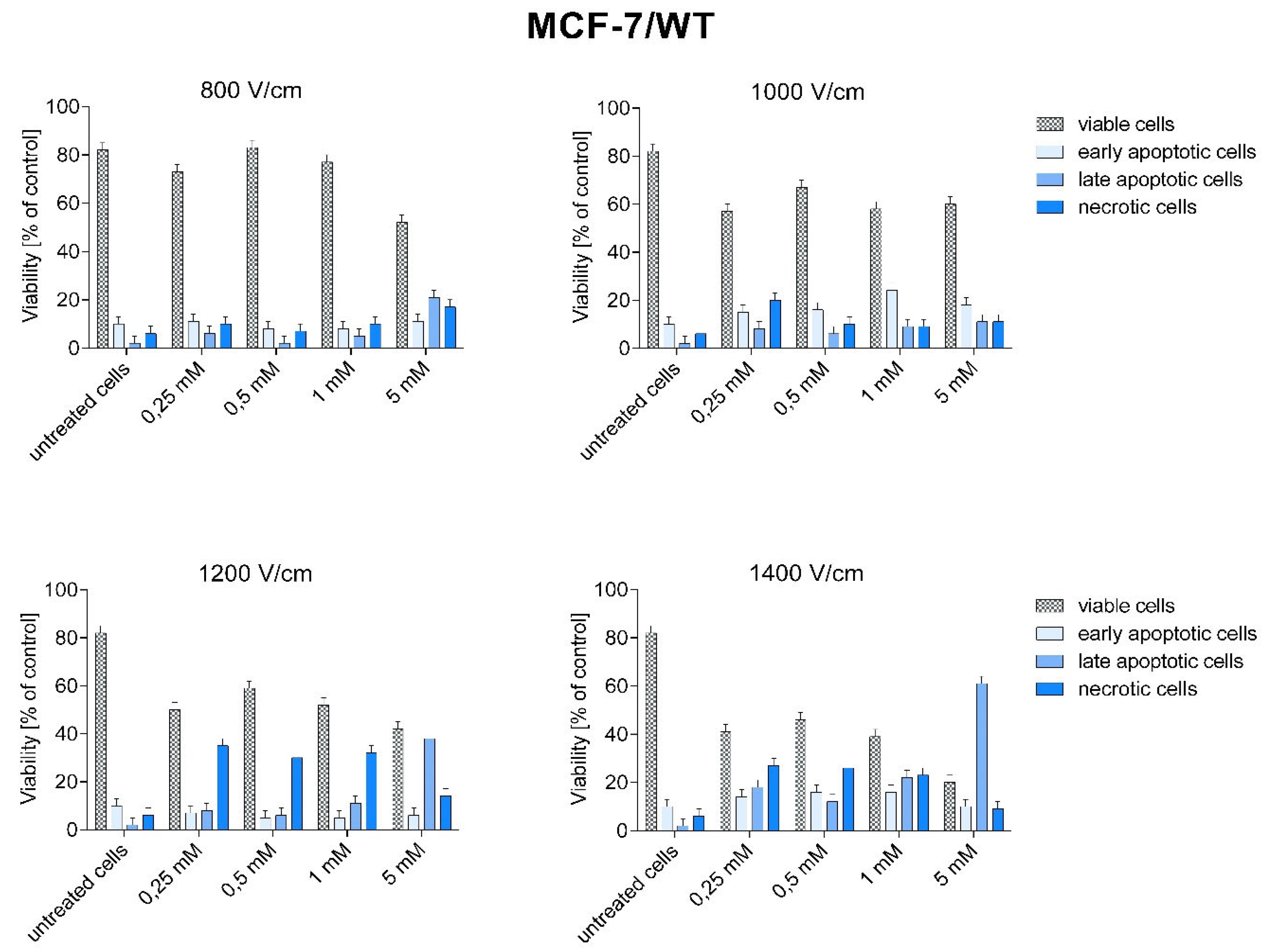 Evaluation of the Anticancer Activity of Calcium Ions Introduced into ...