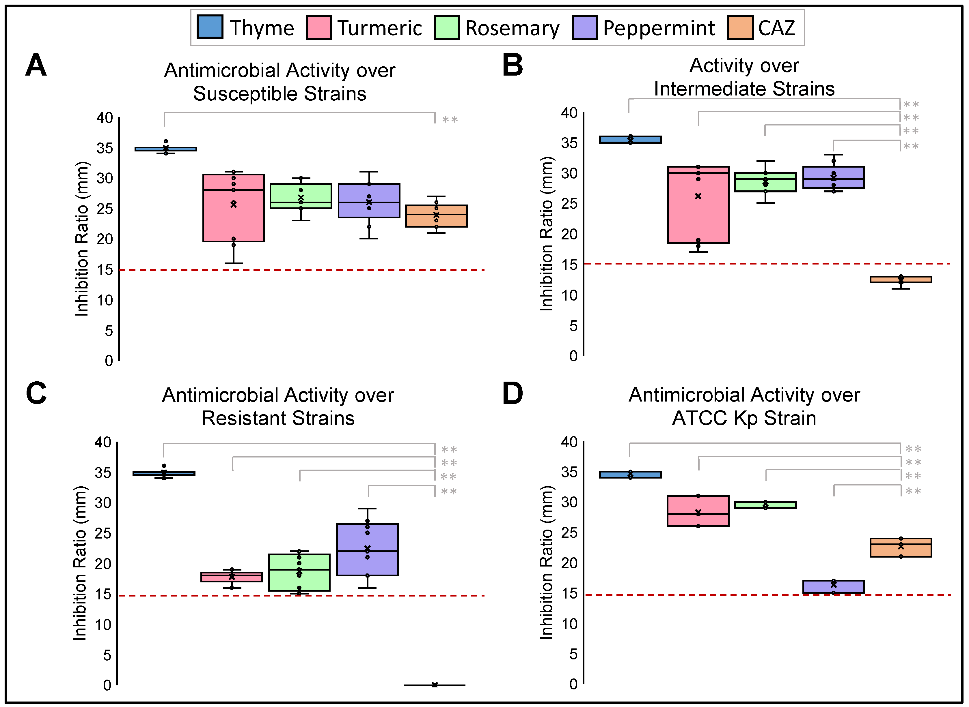 Synergy of Plant Essential Oils in Antibiotic Therapy to Combat ...