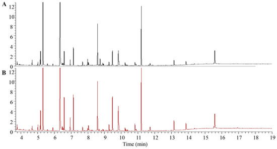 Study on the Intervention Mechanism of Cryptotanshinone on Human A2780 ...